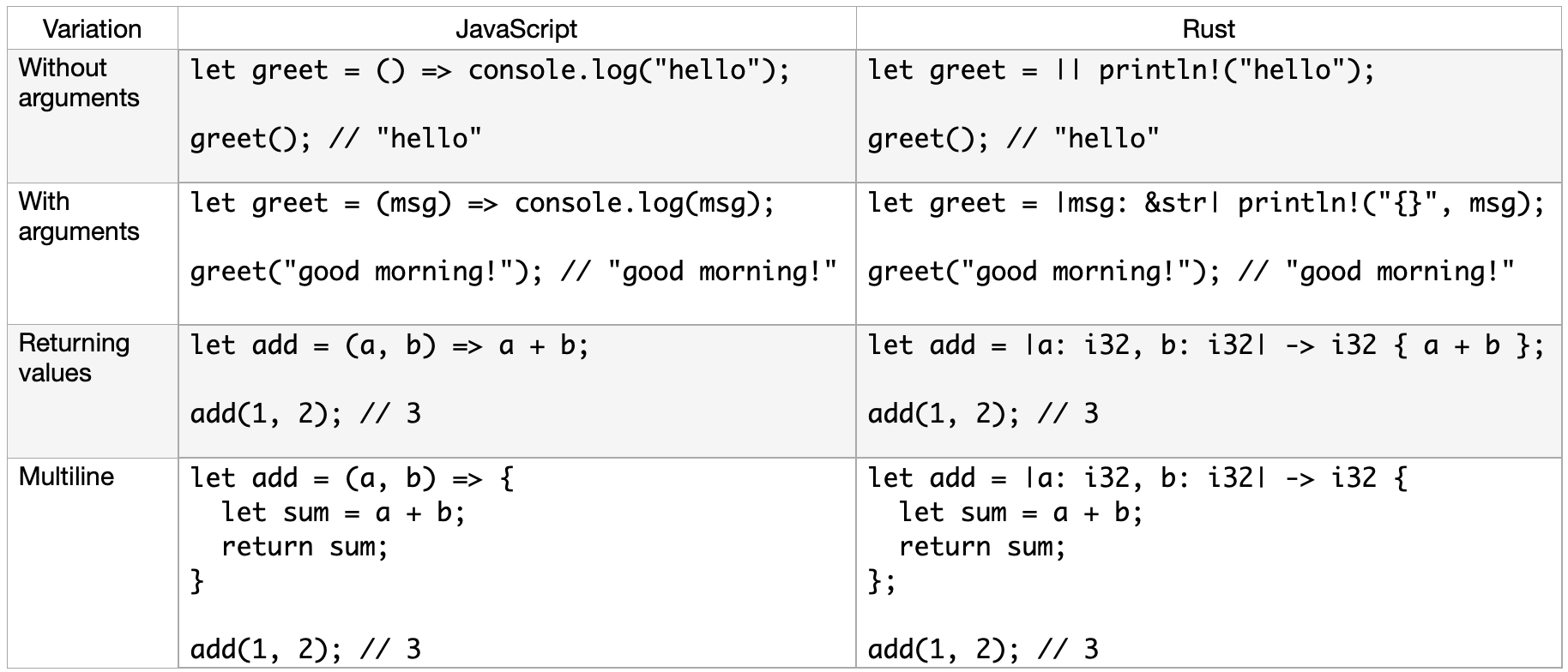 Rust JavaScript 