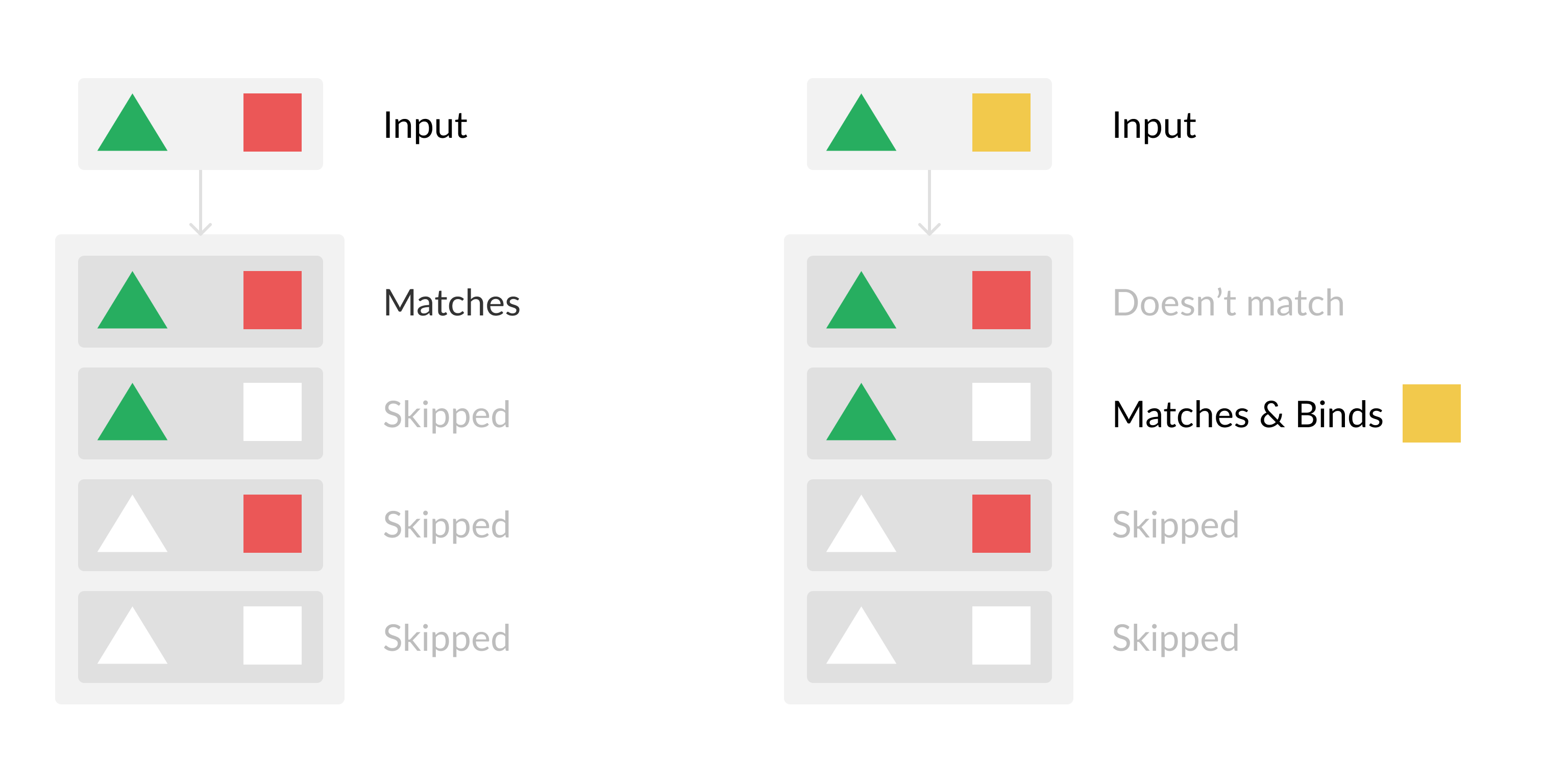 Rust JavaScript 
